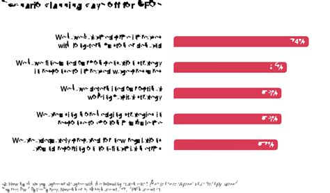 CFO Insights From The PwC Pulse Survey PwC