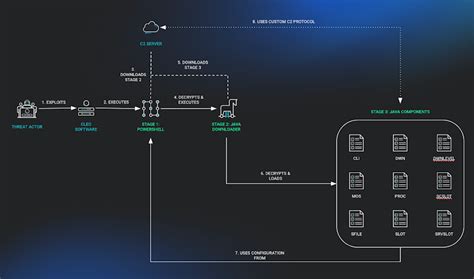 cleo file transfer vulnerability under exploitation patch pending