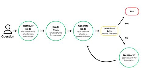 How To Build Ai Agents With Langgraph A Step By Step Guide By Lore