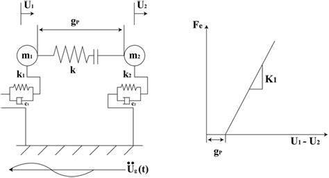 Liner Spring Model Between Two Masses Download Scientific Diagram