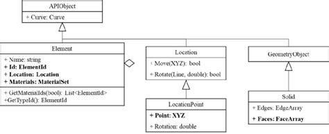 Uml Class Diagrams An Agile Introduction Class Diagram 55 Off