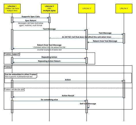 How To Generate Sequence Diagrams From Java Code A Step By Step Guide