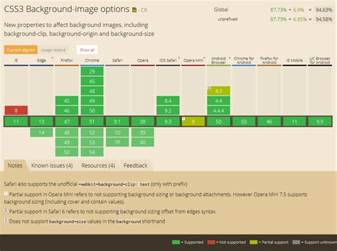 Html Background Size Doesnt Work On Ie8 Stack Overflow