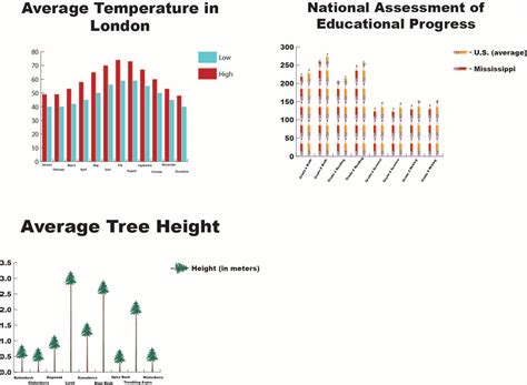 D Bar Graph Behance