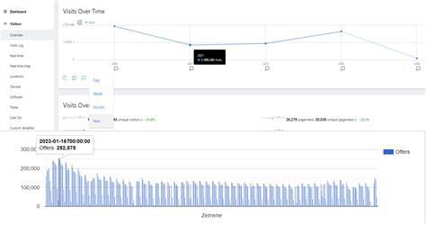 Missing A Timeline Chart For Long Periods On Daily Granularity Feature Suggestions Matomo Forums