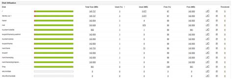 Solaris Monitoring Solaris Performance Monitoring