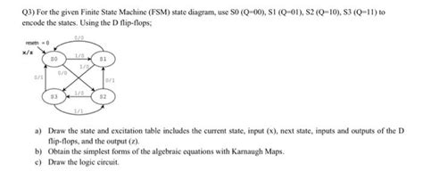 Solved Q3 For The Given Finite State Machine Fsm State