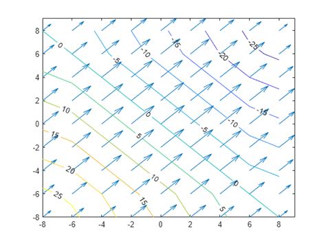 divergence compute divergence of vector field matlab
