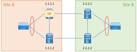 nexus 9000 シリーズ：secure vxlan evpn multi site using cloudsec 使用時の注意点