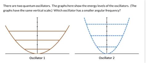 There Are Two Quantum Oscillators The Graphs Here Show The Energy Levels Of The Oscillators