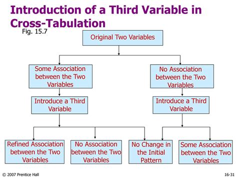 Some Preliminaries © 2007 Prentice Hall Ppt Download