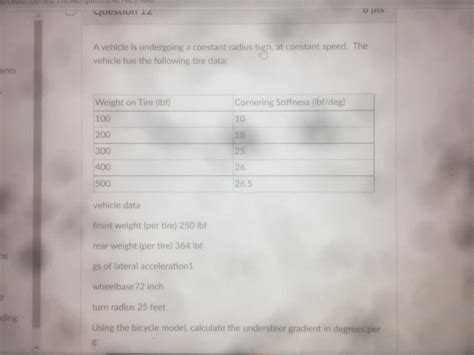 solved a vehicle is undergoing a constant radius tymn at