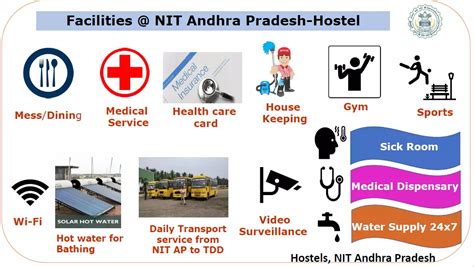 Nit Andhra Pradesh Top Engineering College In Ap