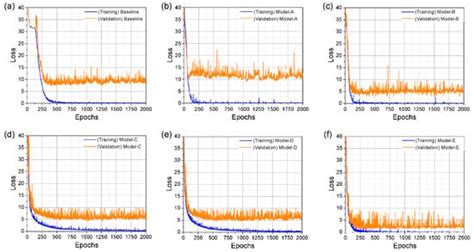 Lipreading Architecture Based On Multiple Convolutional Neural Networks For Sentence Level
