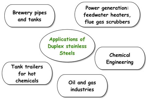 Stainless Steels