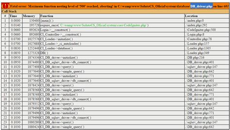 Sql Server 2008 Codeigniter Loop Error On Dbdriverphp Stack Overflow