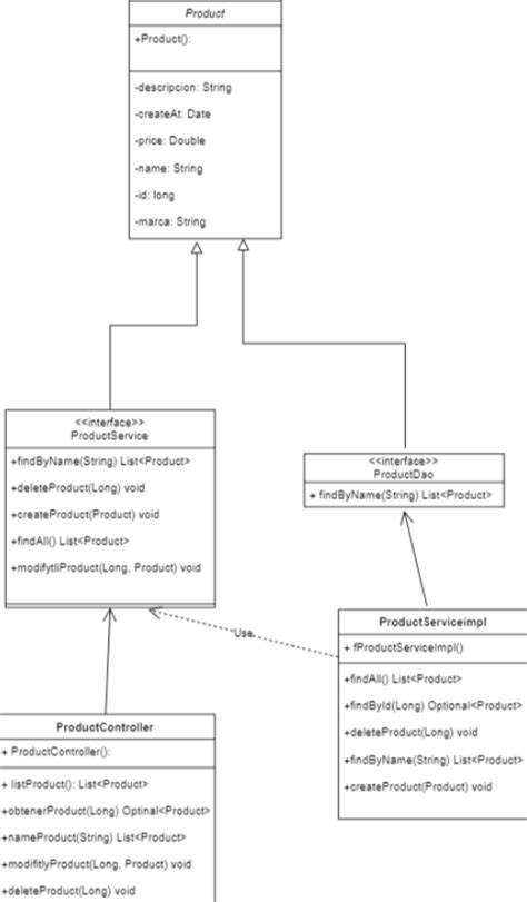 Github Stivenpro Sprintboot
