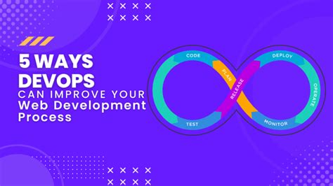 Ways DevOps Can Improve Your Web Development Process