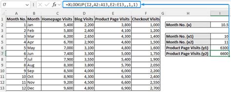 How To Interpolate Between Two Values In Excel 3 Easy Ways Excel