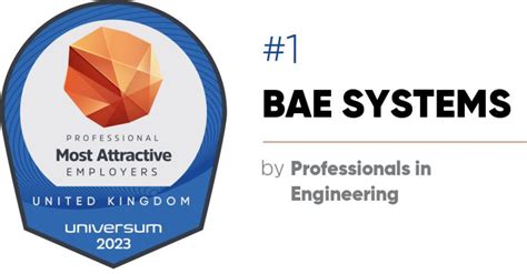 Jay Hannen On Linkedin A Year Ago When Bae Systems Digital Intelligence Made Me An Offer Of…