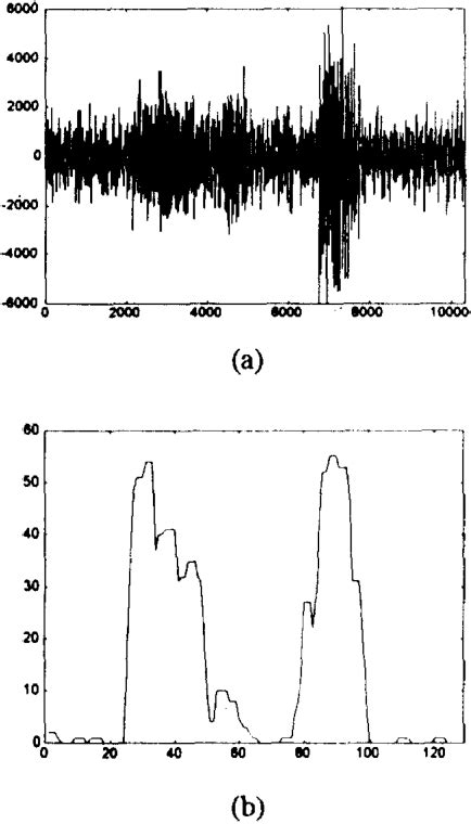 Figure 1 From Endpoint Detection In The Car Noise Environment For