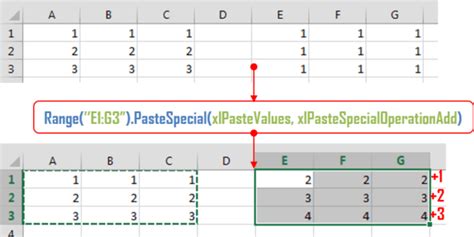 Vba Excel Range Tutorial Visual Basic For Applications