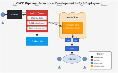deploy a static website on cloudflare workers and pages by shivam