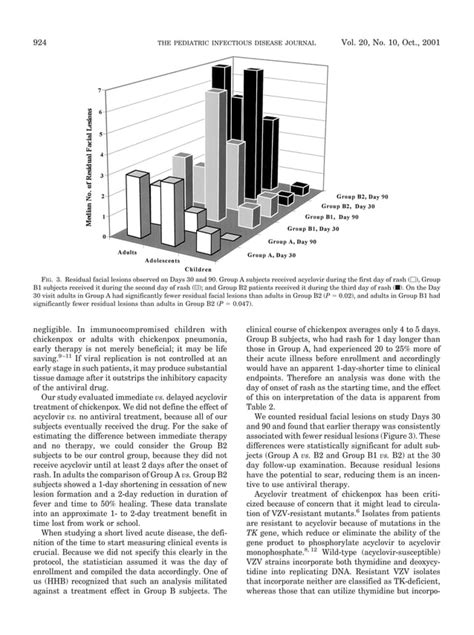 Acyclovir Chicken Pox Pdf