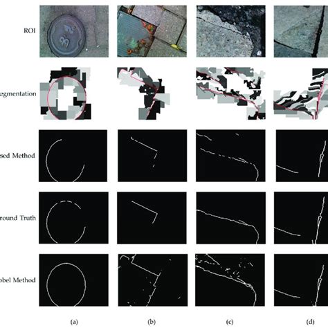 a b c and d are examples of crack detection algorithm