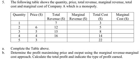 Solved 5 The Following Table Shows The Quantity Price