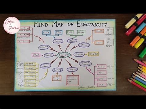 Electricity Chapter Mind Map Make Mind Map Of Electricity Chapter