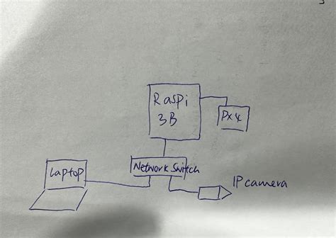 Does Blueos Still Work With Qgc Or Have Its Own Control Interface