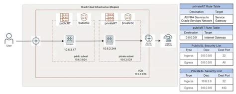 Oci Logging Analyticsを使用したociコンピュート・インスタンス・ログの分析 20250522