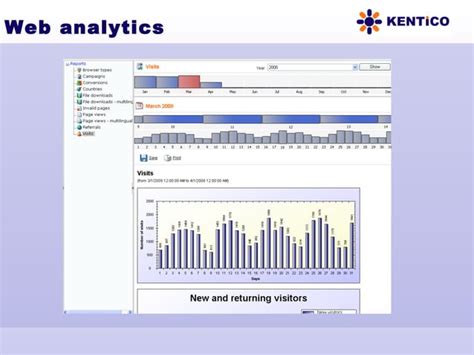 Kentico Cms Overview Ppt Web Development Internet