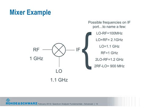 spectrum analyzer fundamentals advanced spectrum analysis ppt