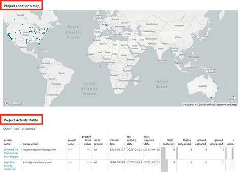 Analytics Dashboard Dronedeploy