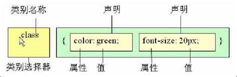 Htmlcss学习笔记（三） Css基础要打好 知乎
