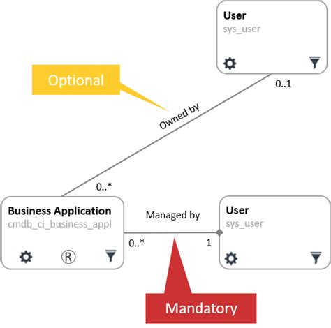 5 Steps To Better Data Quality Especially In CMDB Data Content Manager