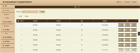 Javaphpnodejspython基于协同过滤算法的个性化智能图书推荐系统【2024年毕设】 Csdn博客