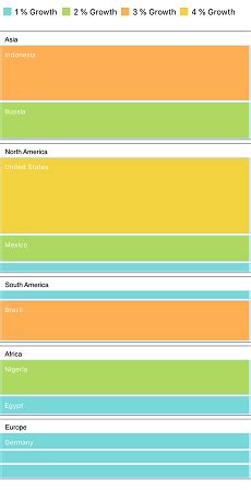 Layout In Syncfusion Treemap Control For Xamarin Ios