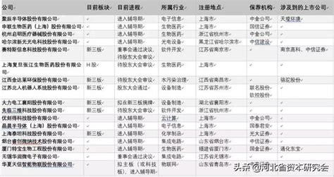 又一批企業公佈科創板上市輔導 每日頭條