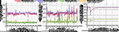 Simulated Torque On The Deformable Robot Structure A Accelerated