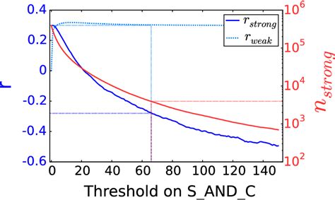 Gender Assortativity Coefficient In Gldocumentclass 12pt Minimal