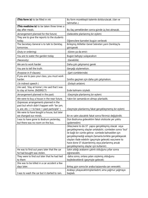 Be To V1 And Other Forms Examples Pdf