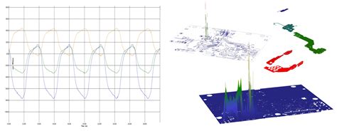 Hyperlynx Si Pi Full • Sintecs