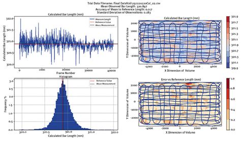 Determining Dynamic Object Tracking Accuracy Tech Briefs