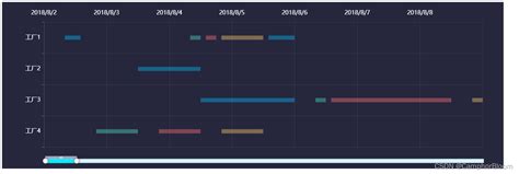 Echarts Gantt甘特图示例echarts 甘特图 Csdn博客 Echarts Gantt甘特图示例echarts 甘特图 Csdn博客
