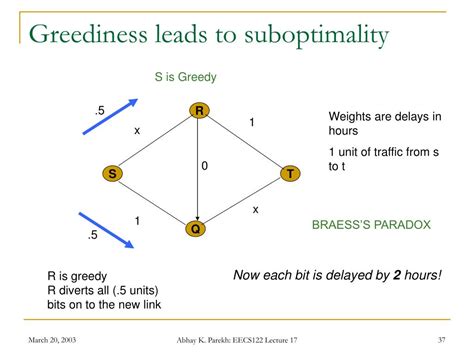 Ppt Distributed Algorithms In Networks Eecs Lecture