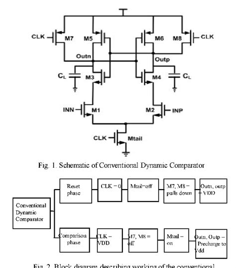 Figure 5 From Design Of Efficient Double Tail Comparator For Low Power Semantic Scholar