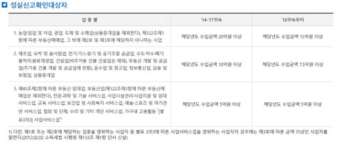 종합소득세 기장의무와 추계신고시 적용할 경비율 판단 기준 네이버 블로그